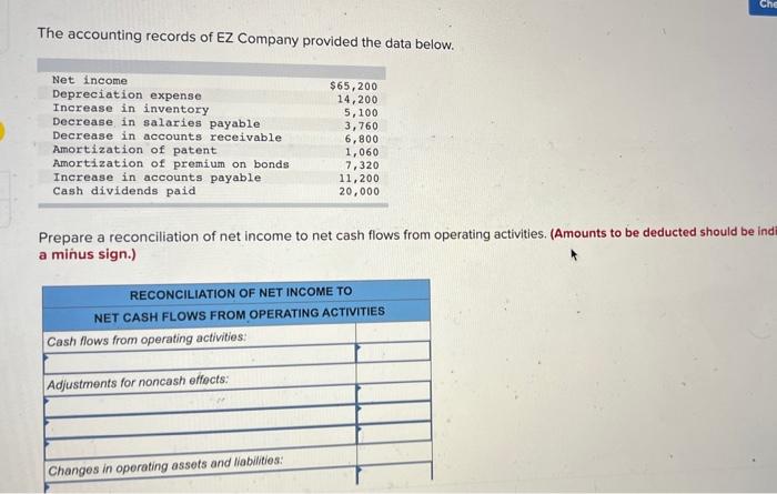 Solved The accounting records of EZ Company provided the | Chegg.com