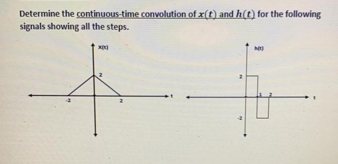 Solved Determine the continuous-time convolution of x(t) and | Chegg.com