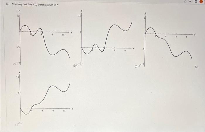 Solved Use the graph of the derivative f′ of a continuous | Chegg.com