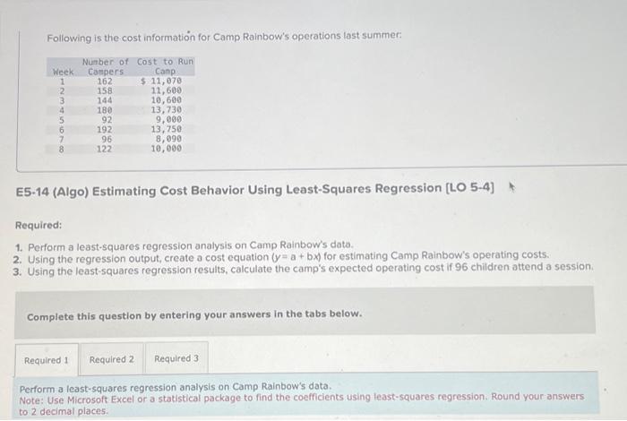 Solved Following is the cost information for Camp Rainbow's | Chegg.com