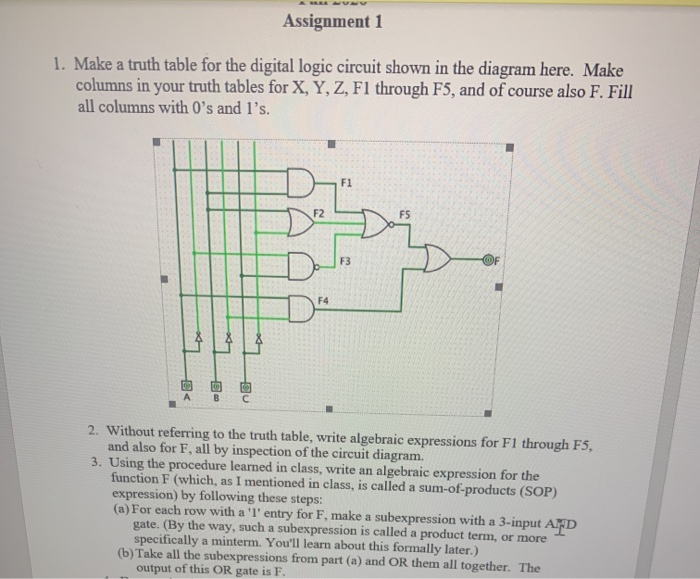 Solved Assignment 1 1. Make a truth table for the digital | Chegg.com