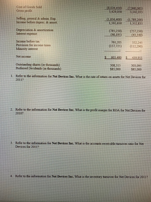 Solved Net Devices Inc. The following balance sheets and | Chegg.com