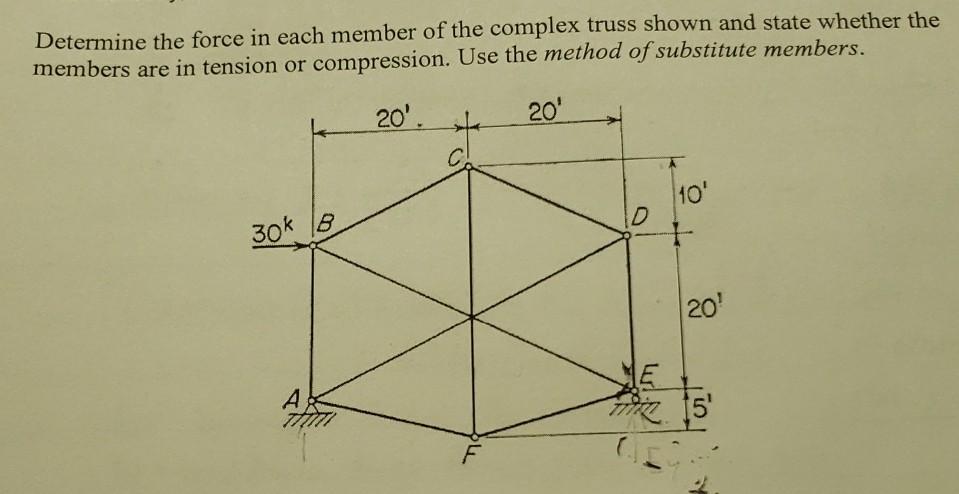Solved Determine the force in each member of the complex | Chegg.com