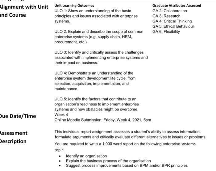 Solved Alignment with Unit Unit Learning Outcomes ULO 1: | Chegg.com