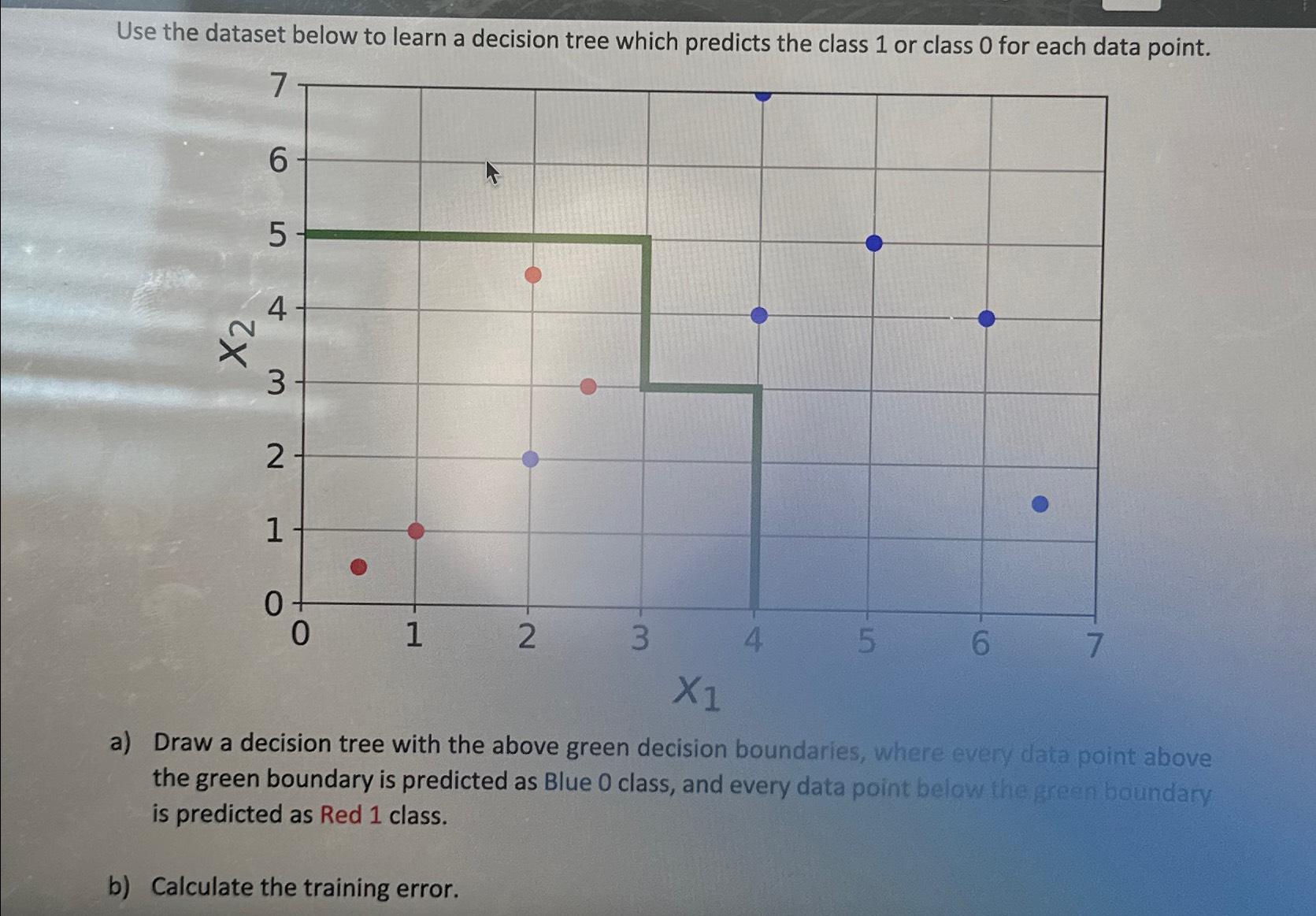 Use the dataset below to learn a decision tree which | Chegg.com