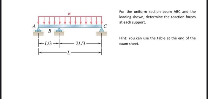 Solved For the uniform section beam ABC and the loading | Chegg.com