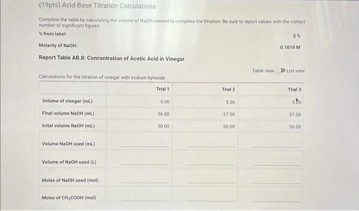 Solved (19pts) Acid-Base Titration Calculations Complete the | Chegg.com