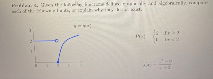 Solved Problem 4. Given the following functions defined | Chegg.com