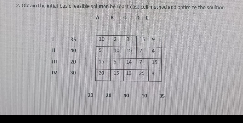 Solved Obtain the intial basic feasible solution by Least | Chegg.com
