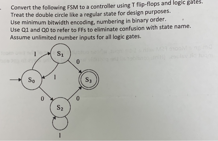 Solved Convert the following FSM to a controller using T | Chegg.com