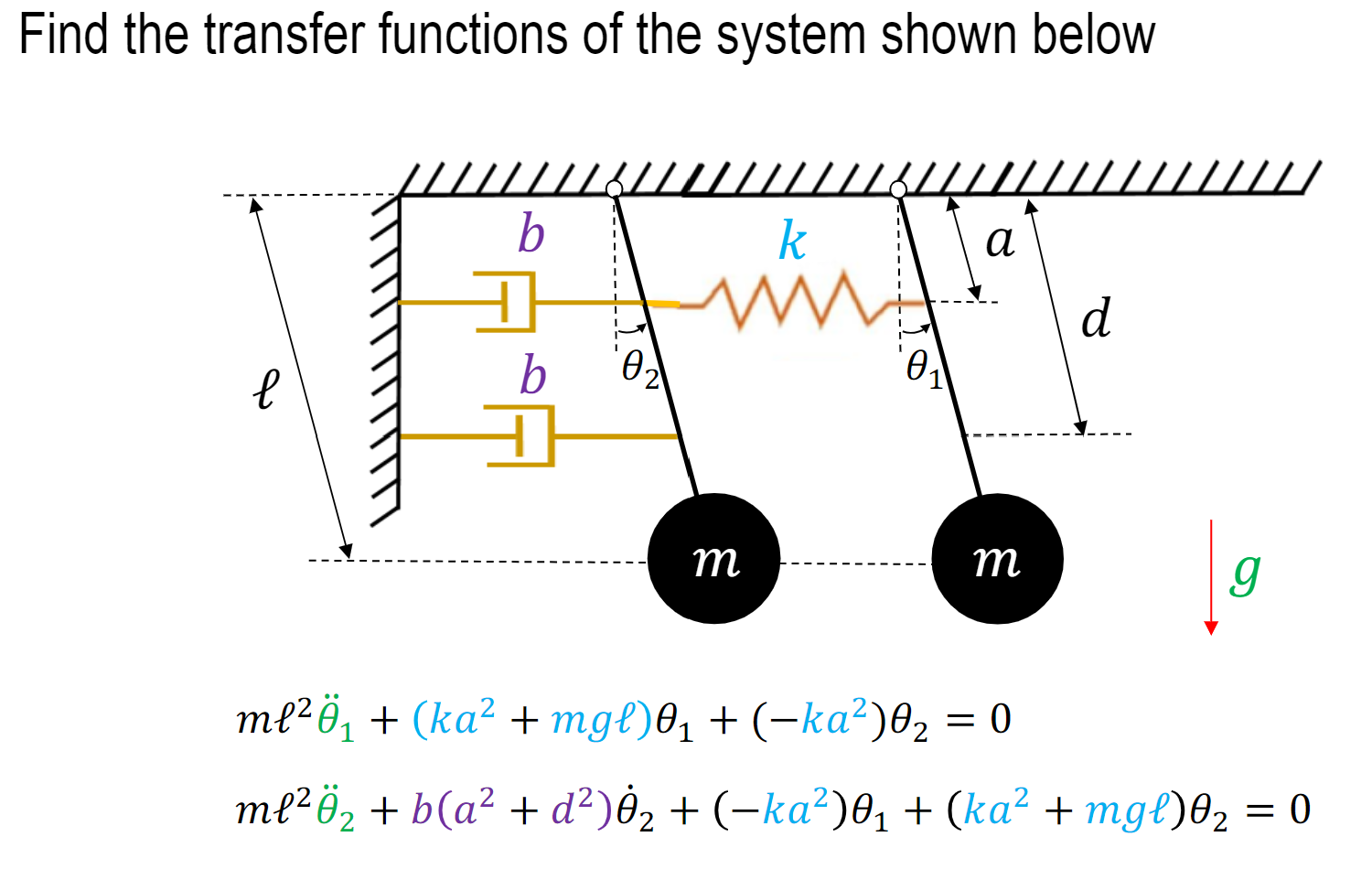 Solved Find the transfer functions of the system shown | Chegg.com