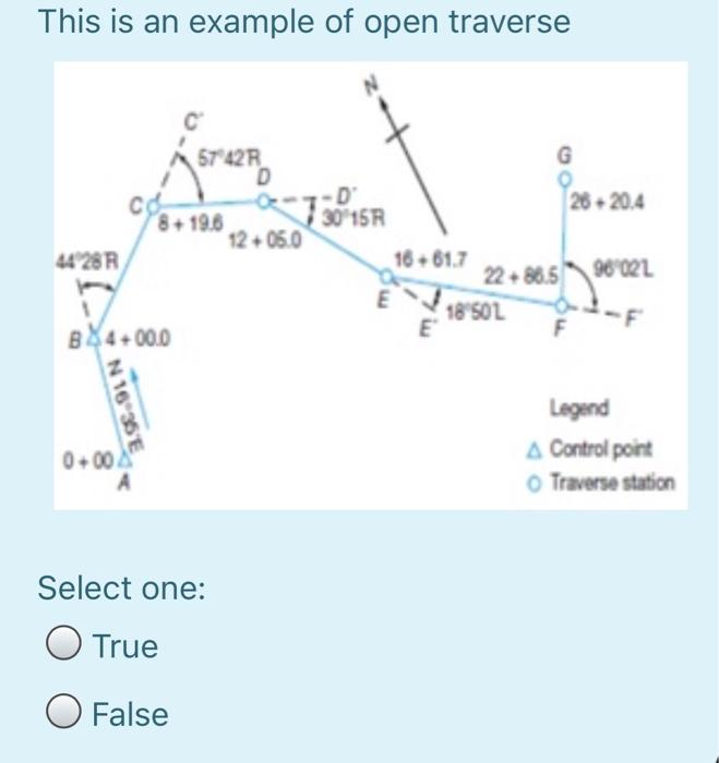 Solved This is an example of open traverse 57°42R D co 8 | Chegg.com
