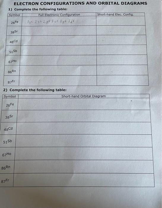 Solved Electron Configurations And Orbital Diagrams 1