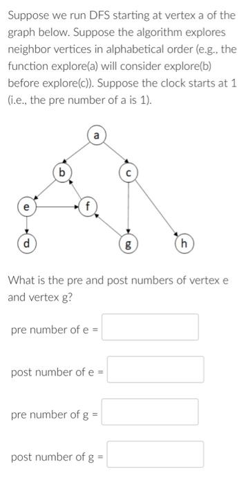 Solved Suppose we run DFS starting at vertex a of the graph | Chegg.com
