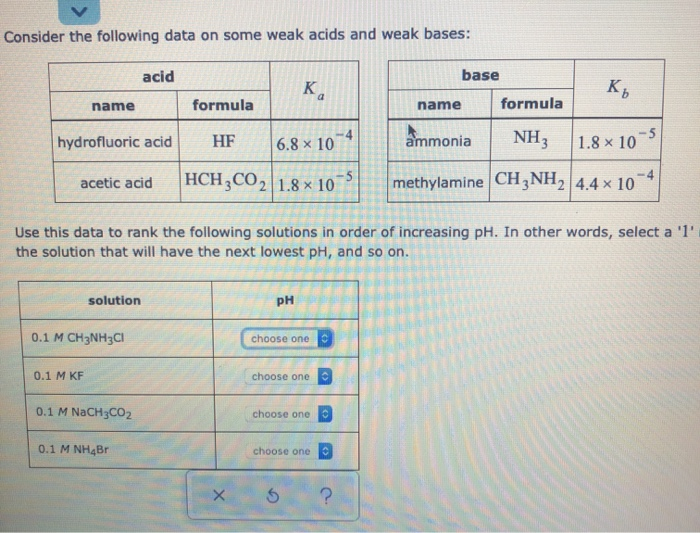Solved Consider the following data on some weak acids and | Chegg.com