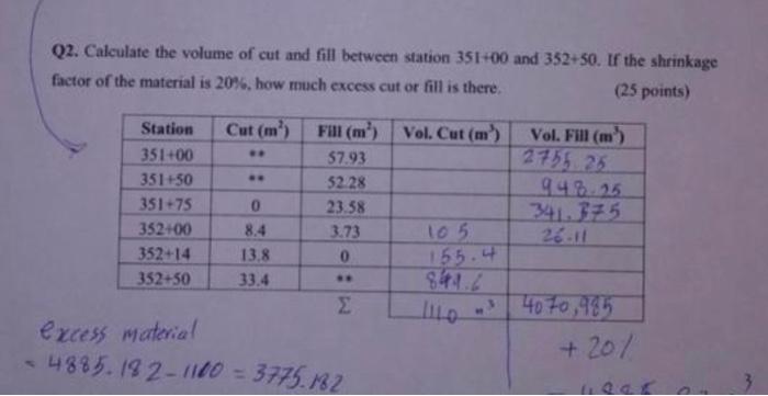 Solved Q2. Calculate the volume of cut and fill between | Chegg.com