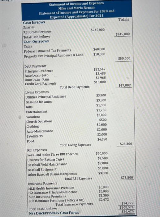 Solved Mike and Maria have come to you, a financial planner, | Chegg.com
