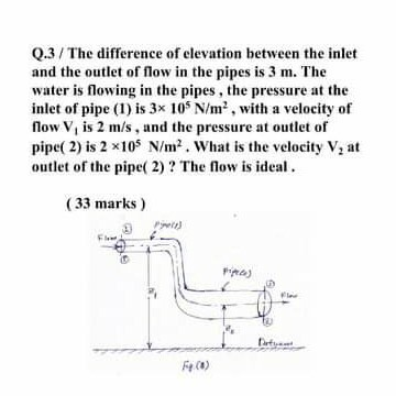 Solved Q.3/The difference of elevation between the inlet and | Chegg.com