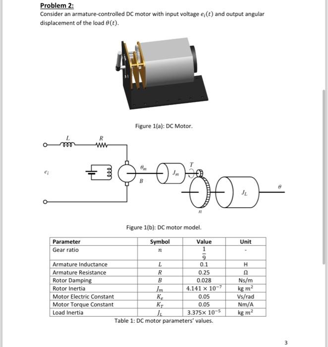 Solved Problem 2: Consider an armature-controlled DC motor | Chegg.com