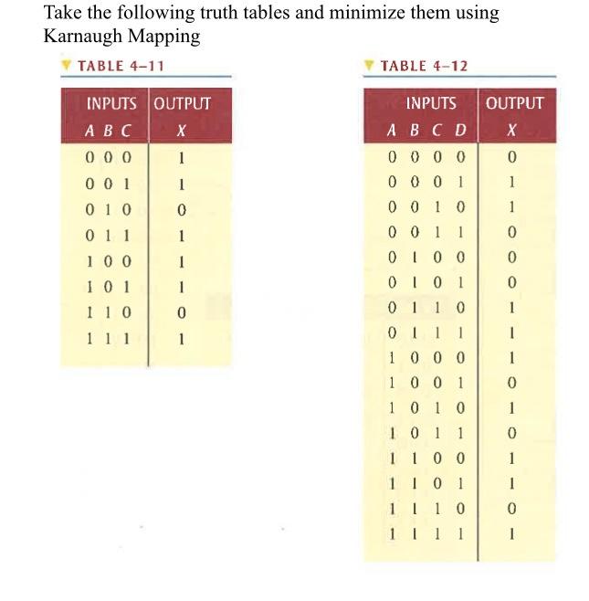 Solved Take the following truth tables and minimize them | Chegg.com