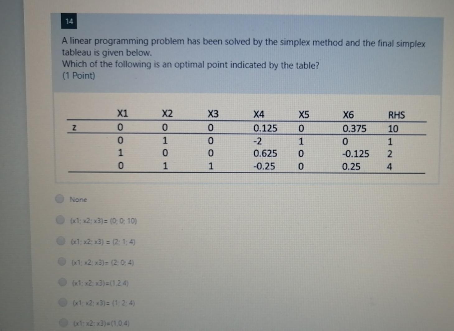 Solved 14 A linear programming problem has been solved by | Chegg.com