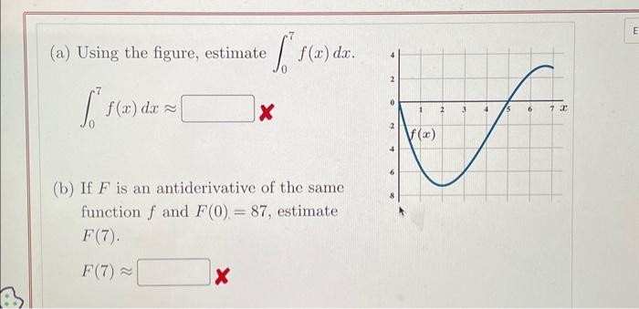 Solved (a) Using the figure, estimate ∫07f(x)dx. ∫07f(x)dx≈ | Chegg.com