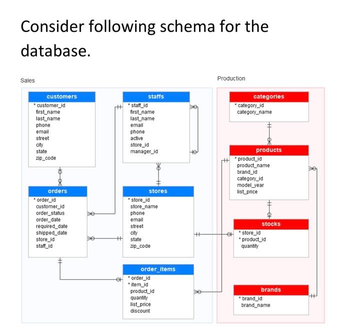 Solved Q1. Use the sample database and run all the 3 files | Chegg.com
