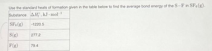 Solved Use the standard heats of formation given in the | Chegg.com