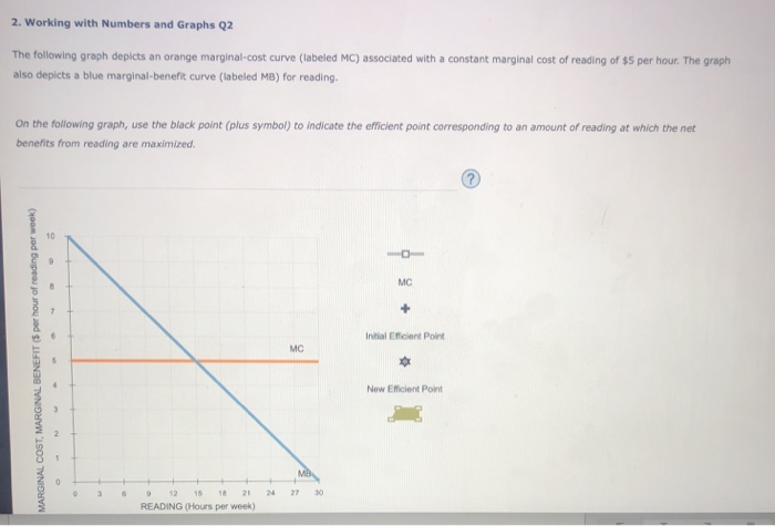 Solved 2. Working with Numbers and Graphs Q2 The following | Chegg.com