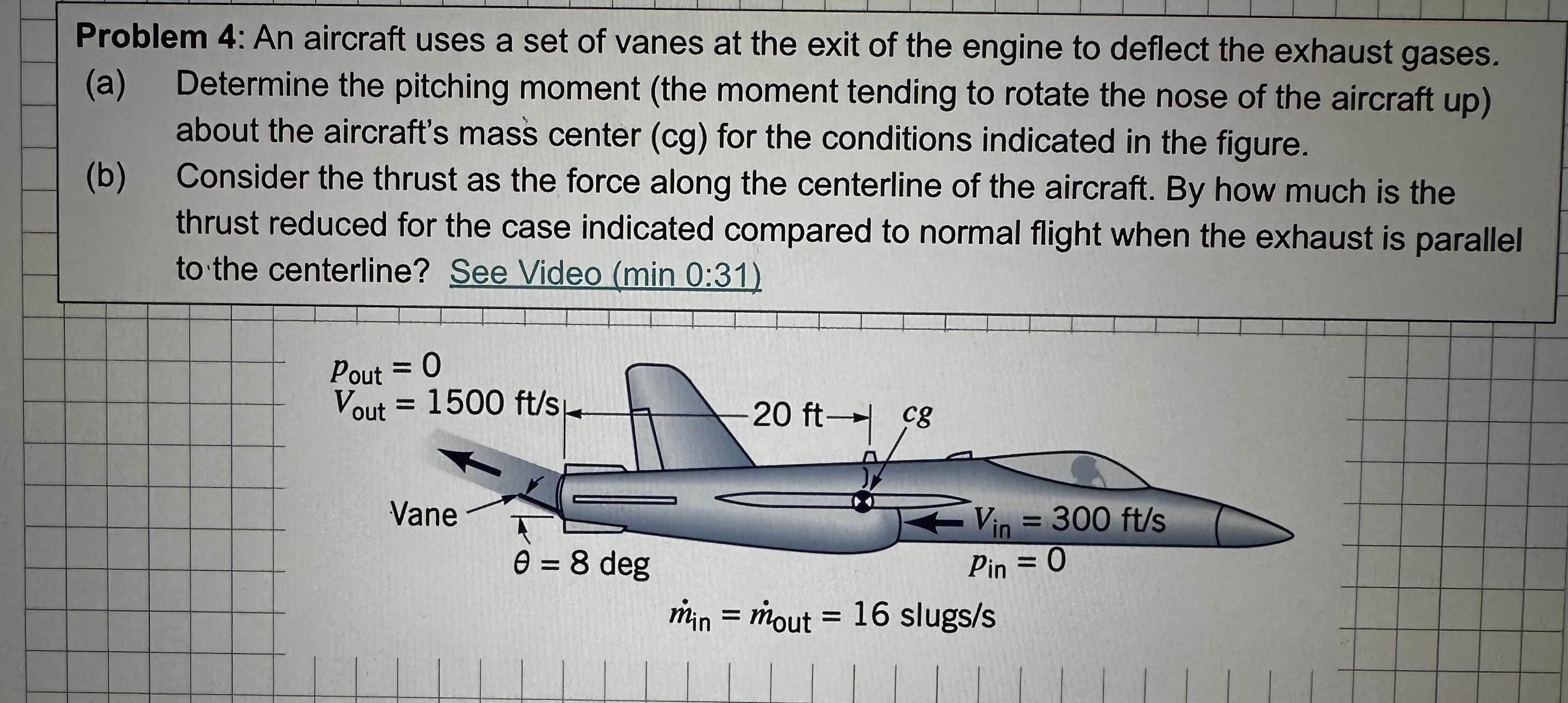 Solved Problem 4: An aircraft uses a set of vanes at the | Chegg.com