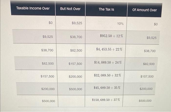 Solved 32. FEDERAL INCOME TAX Table 4.8 gives the 2018 | Chegg.com