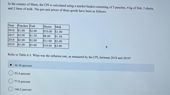 Solved In the country of Shem, the CPI is calculated using a | Chegg.com