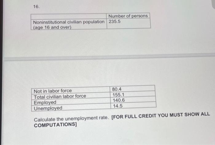 Solved Calculate the unemployment rate. [FOR FULL CREDIT YOU | Chegg.com