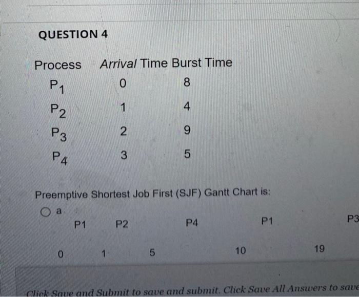 QUESTION 4 Preemptive Shortest Job First (SJF) Gantt | Chegg.com