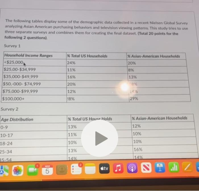 Solved The following tables display some of the demographic | Chegg.com