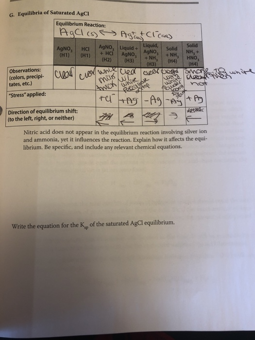 Solved G. Equilibria of Saturated AgCl Equilibrium Reaction: | Chegg.com