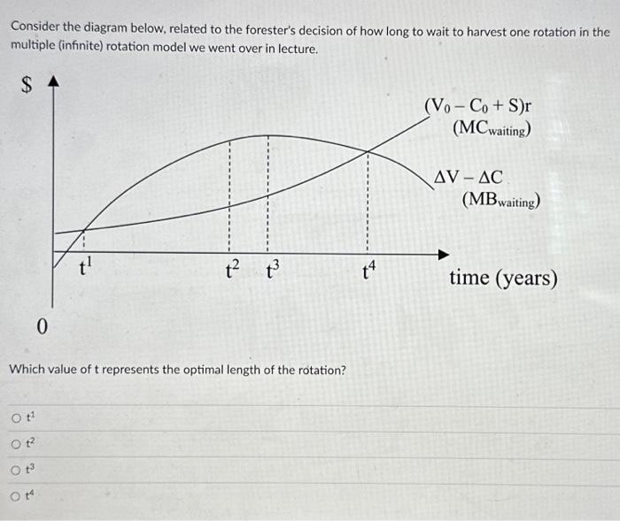 Solved Consider the diagram below, related to the forester's | Chegg.com