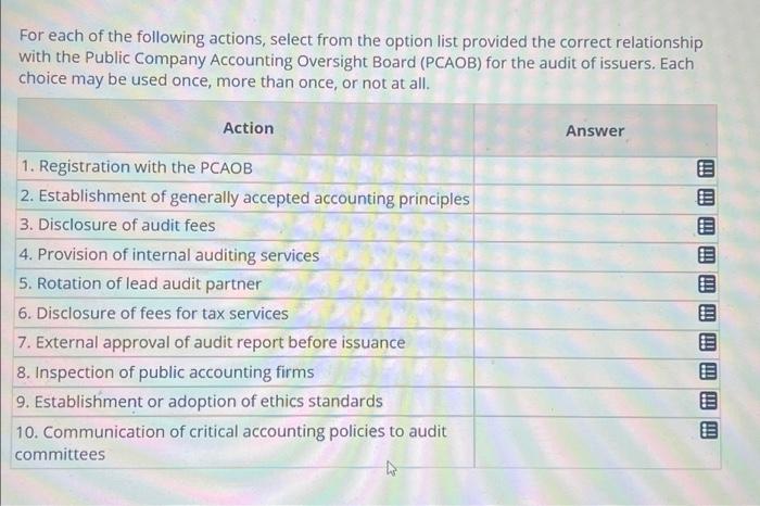 Solved For each of the following actions, select from the | Chegg.com