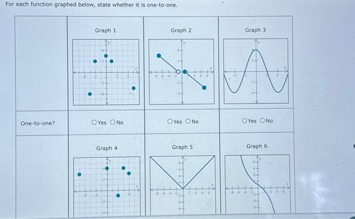 Solved For each function graphed below, state whether it is | Chegg.com