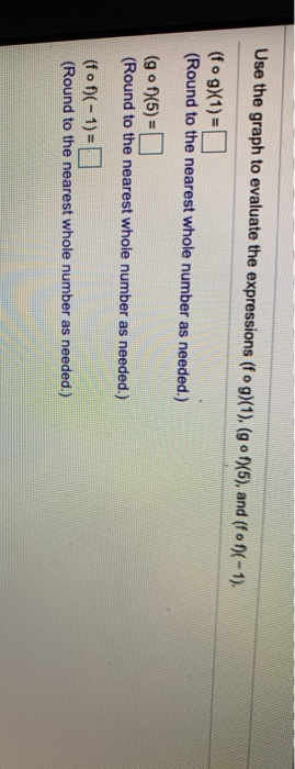 Solved Use the graph to evaluate the expressions (fog)(1). | Chegg.com