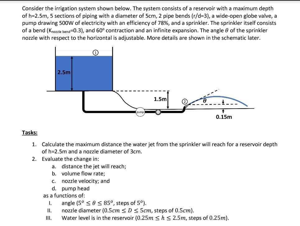 Solved Consider the irrigation system shown below. The | Chegg.com