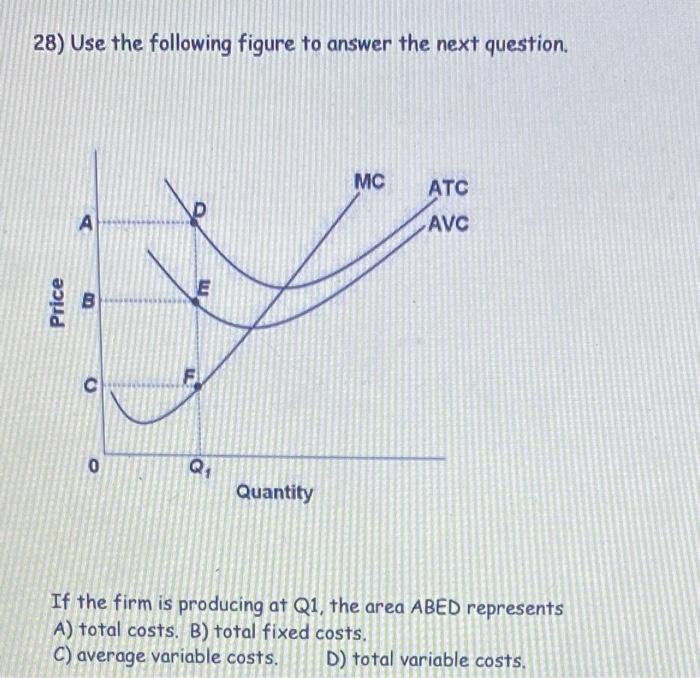 Solved If the firm is producing at Q1, the area ABED | Chegg.com