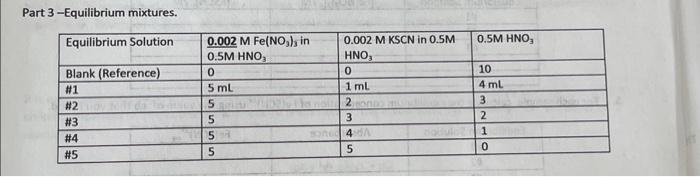 Record all data with appropriate labels and units. | Chegg.com