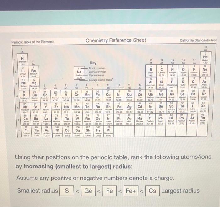 Solved Periodic Table of the Elements Chemistry Reference | Chegg.com