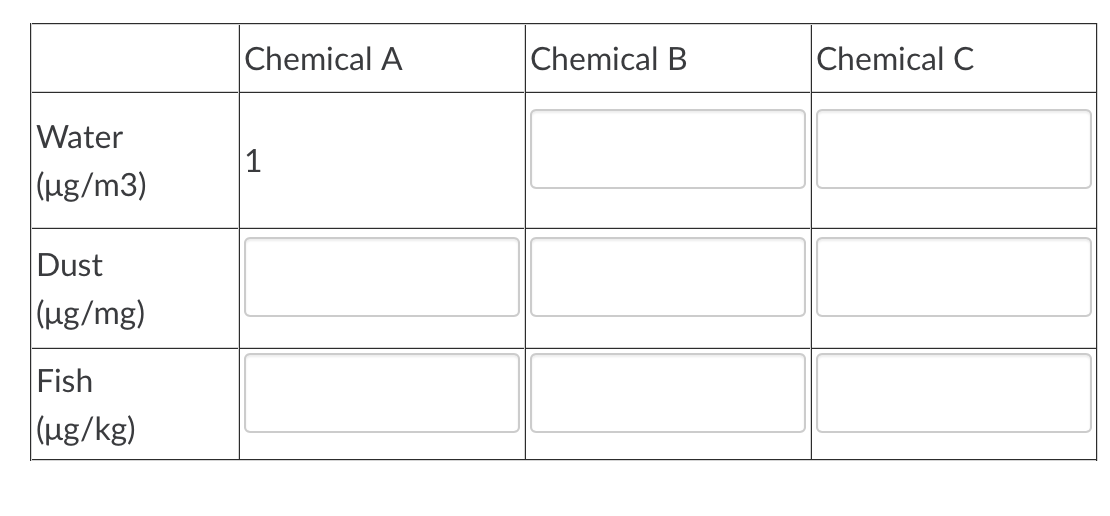 Chemical A (logKOA = -1 ﻿and logKOW = -1), ﻿which is | Chegg.com