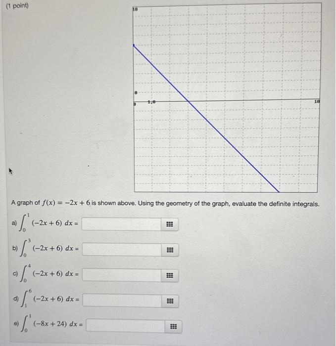 Solved A graph of f(x)=−2x+6 is shown above. Using the | Chegg.com