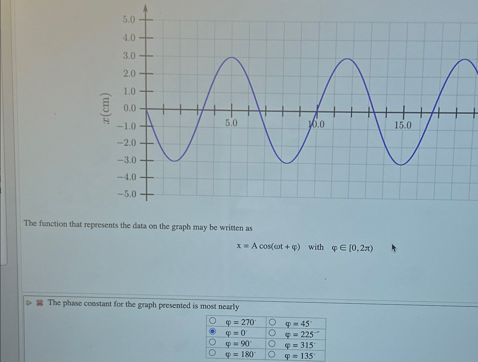 Solved The function that represents the data on the graph | Chegg.com