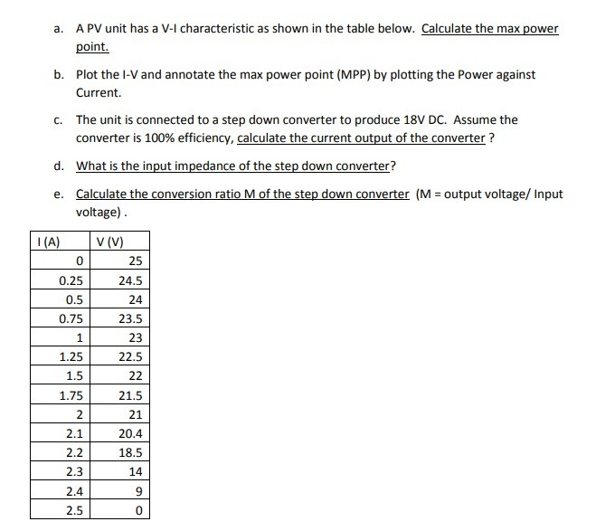 Solved a. A PV unit has a V-I characteristic as shown in the | Chegg.com