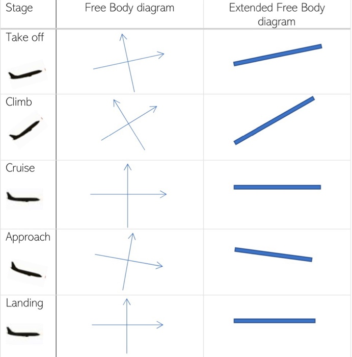 Using your diagrams, establish what are the | Chegg.com