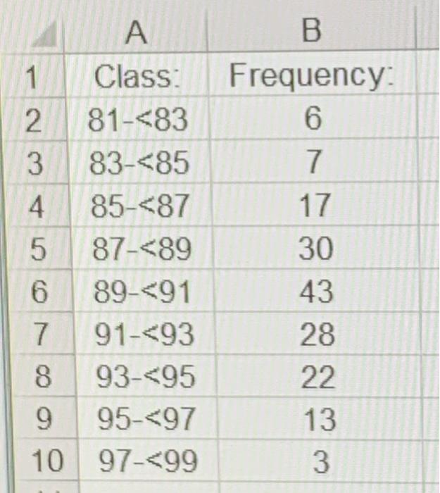 Solved Using R, provide the code along with a picture of the | Chegg.com